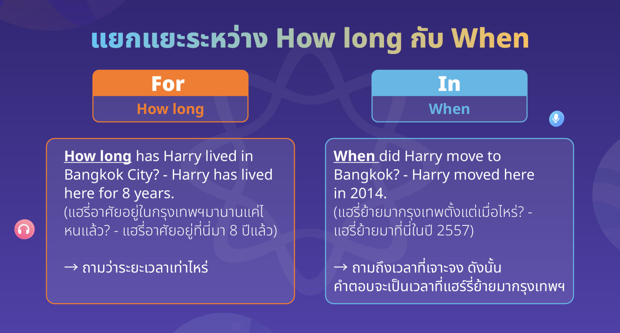 How long คืออะไร? โครงสร้าง How long ที่ใช้บ่อยพร้อมคําตอบ