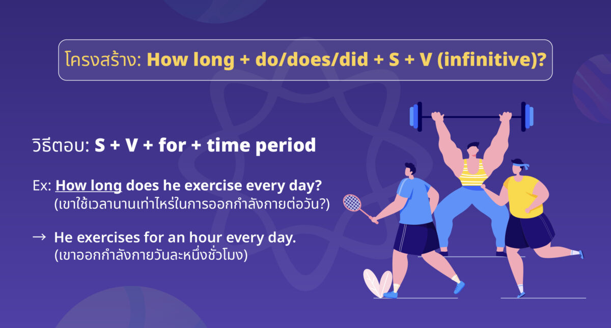 How long คืออะไร? โครงสร้าง How long ที่ใช้บ่อยพร้อมคําตอบ
