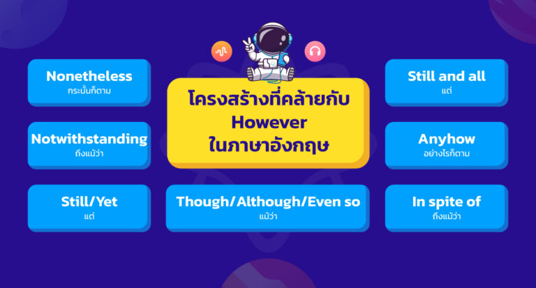 However คืออะไร ตัวอย่างและวิธีใช้โครงสร้าง However ที่เข้าใจง่าย