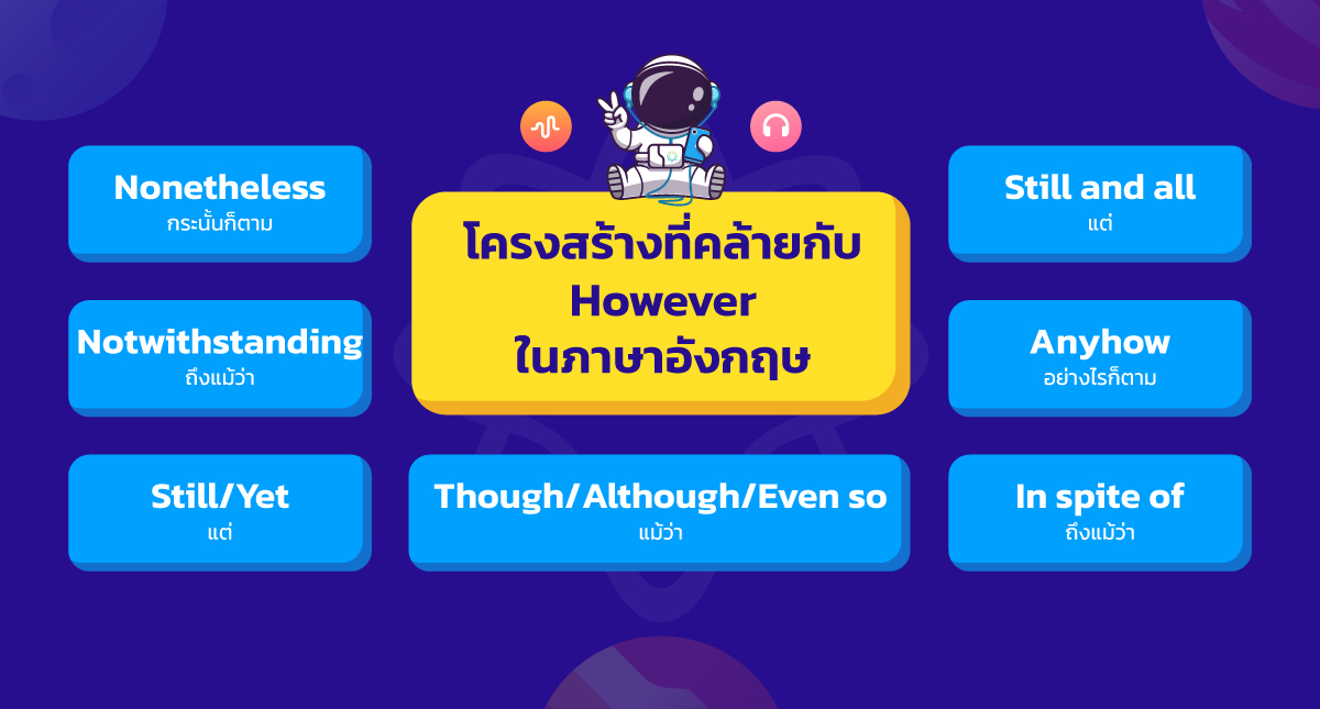 However คืออะไร ตัวอย่างและวิธีใช้โครงสร้าง However ที่เข้าใจง่าย