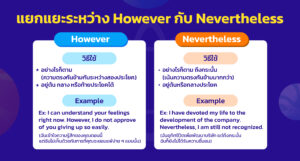 However คืออะไร ตัวอย่างและวิธีใช้โครงสร้าง However ที่เข้าใจง่าย