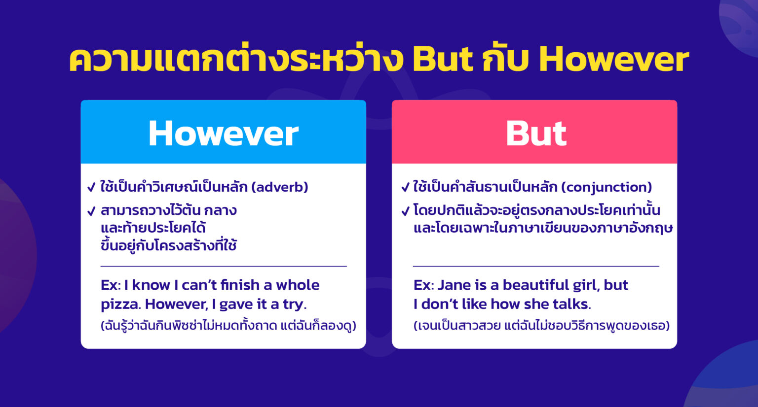 However คืออะไร ตัวอย่างและวิธีใช้โครงสร้าง However ที่เข้าใจง่าย