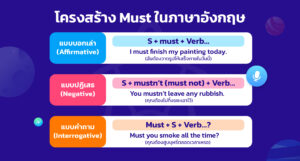 โครงสร้าง Must : วิธีใช้และแยกแยะ Must กับ Have to อย่างละเอียด