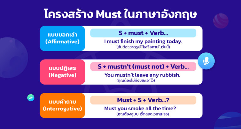 โครงสร้าง Must : วิธีใช้และแยกแยะ Must กับ Have to อย่างละเอียด