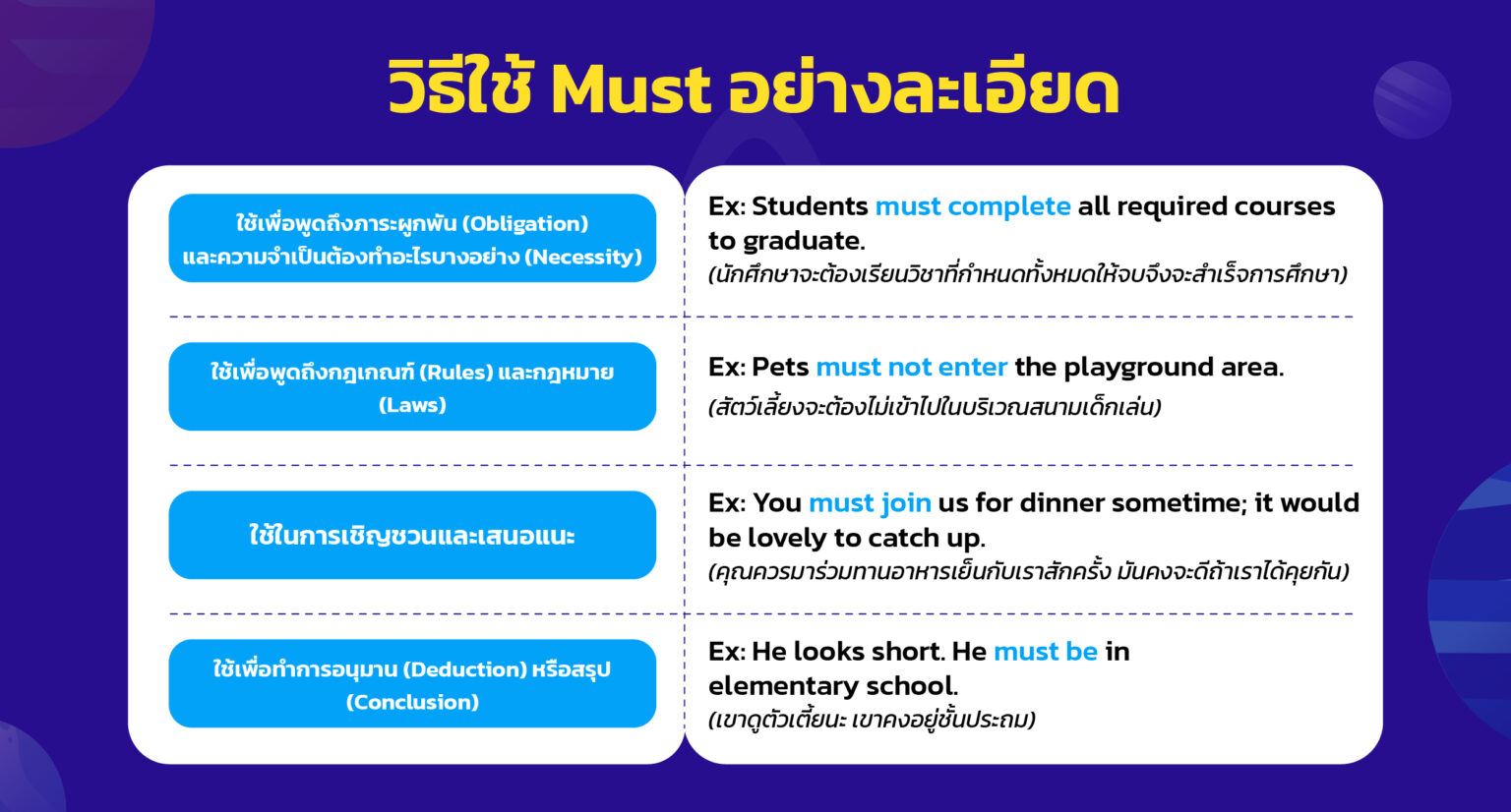 โครงสร้าง Must : วิธีใช้และแยกแยะ Must กับ Have to อย่างละเอียด