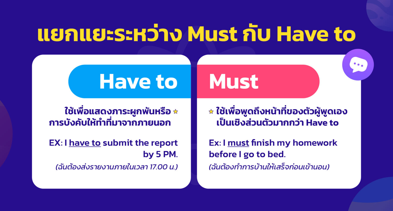 โครงสร้าง Must : วิธีใช้และแยกแยะ Must กับ Have to อย่างละเอียด