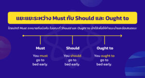 โครงสร้าง Must : วิธีใช้และแยกแยะ Must กับ Have to อย่างละเอียด