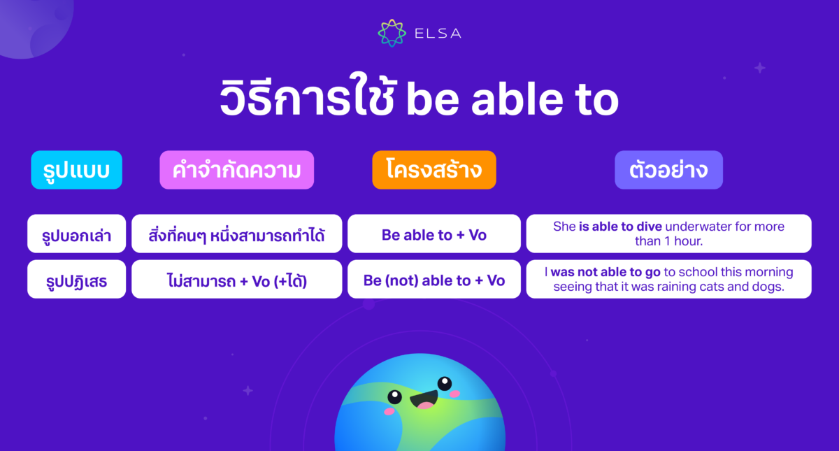 Be able to ใช้ยังไง และการแยกแยะระหว่าง can, could, be able to
