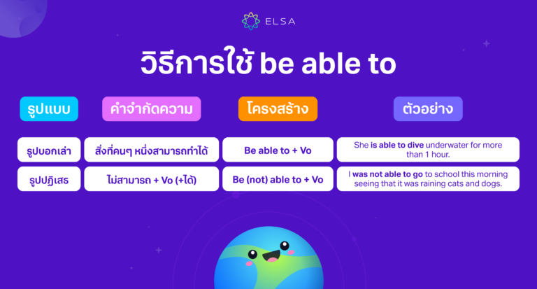 Be able to ใช้ยังไง และการแยกแยะระหว่าง can, could, be able to