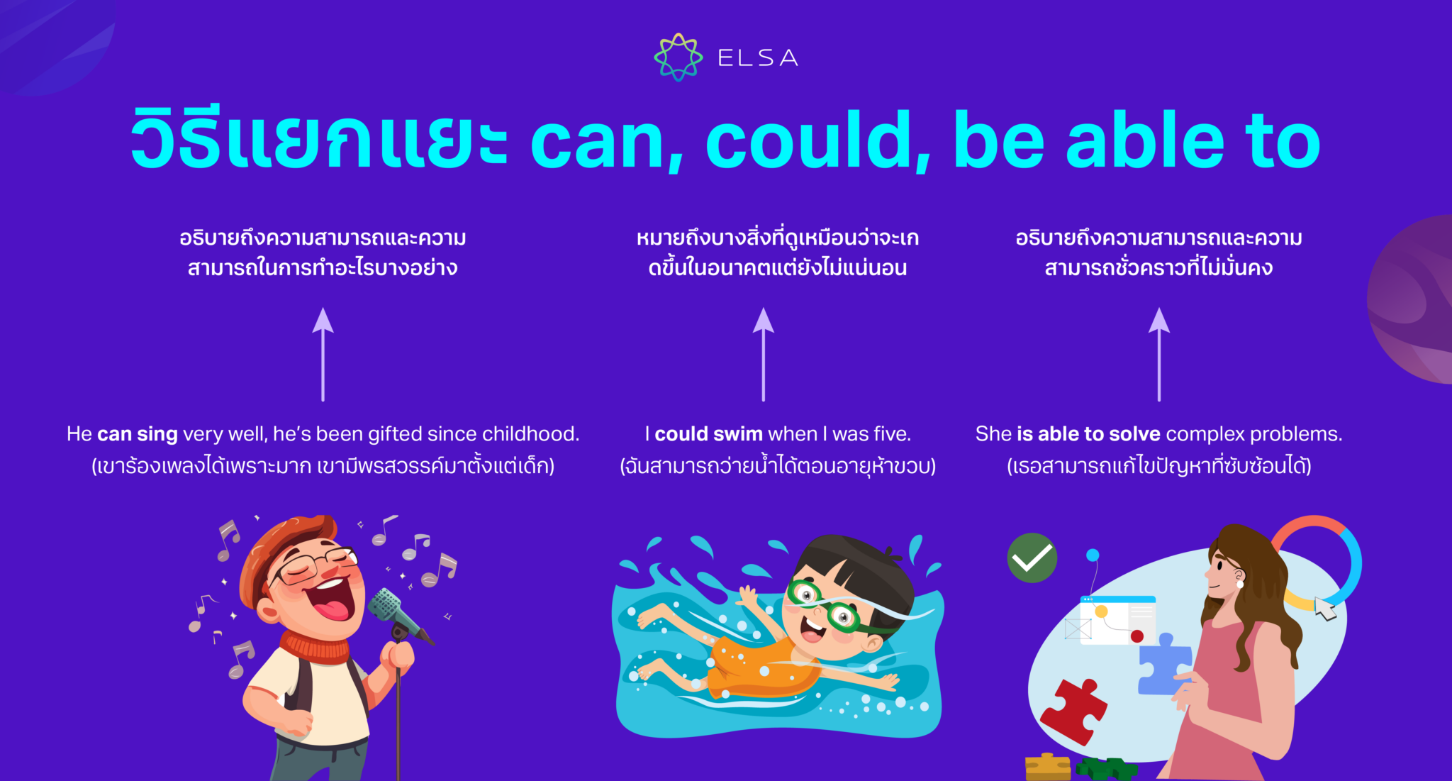 Be able to ใช้ยังไง และการแยกแยะระหว่าง can, could, be able to