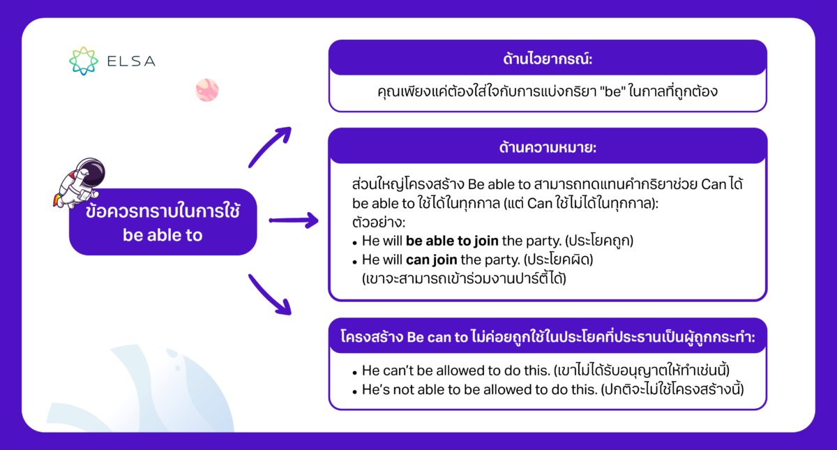 Be able to ใช้ยังไง และการแยกแยะระหว่าง can, could, be able to