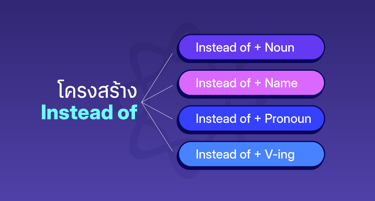 Instead of คืออะไร? โครงสร้างและการใช้งานที่ถูกต้องพร้อมตัวอย่าง