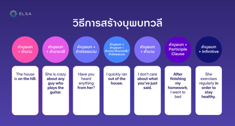Prepositional phrase (บุพบทวลี) คืออะไร? วิธีใช้พร้อมตัวอย่าง