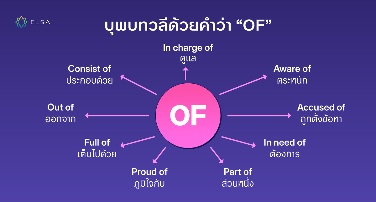 Prepositional phrase (บุพบทวลี) คืออะไร? วิธีใช้พร้อมตัวอย่าง