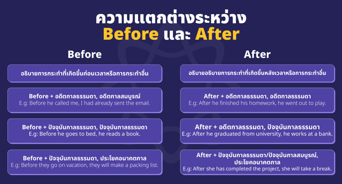 Before มีความหมายว่าอะไร? โครงสร้าง วิธีการใช้และแบบฝึกหัด