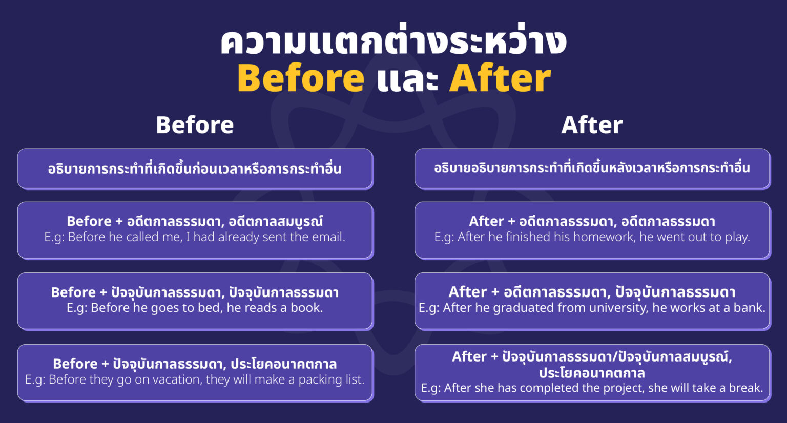 Before มีความหมายว่าอะไร? โครงสร้าง วิธีการใช้และแบบฝึกหัด