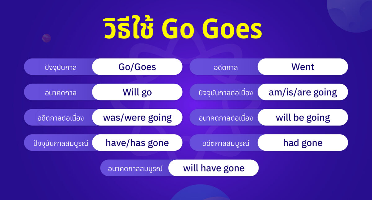 Goes ใช้ยังไง และวิธีแยกแยะความแตกต่างระหว่าง Go กับ Goes ง่าย ๆ