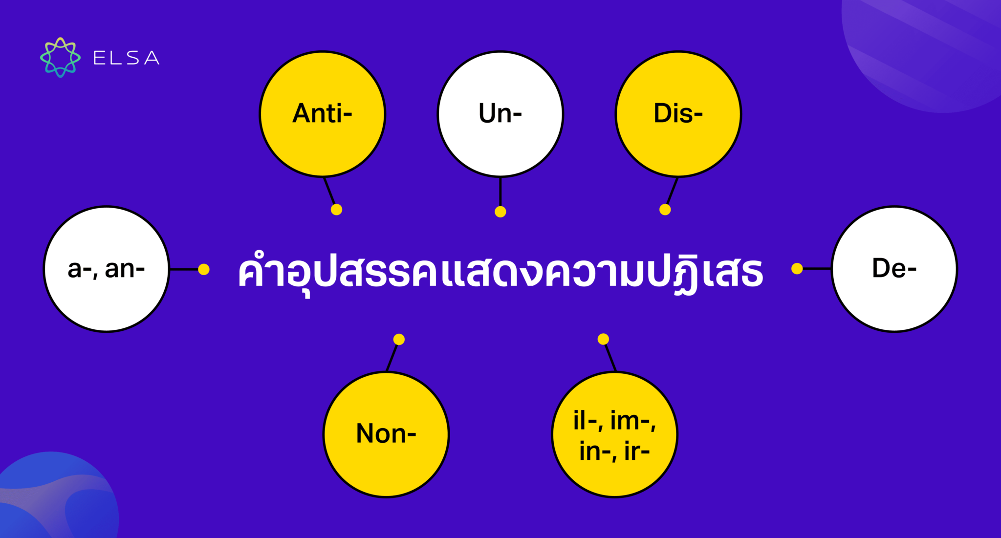 Prefix Suffix คืออะไร? รวม Prefix และ Suffix ในภาษาอังกฤษ