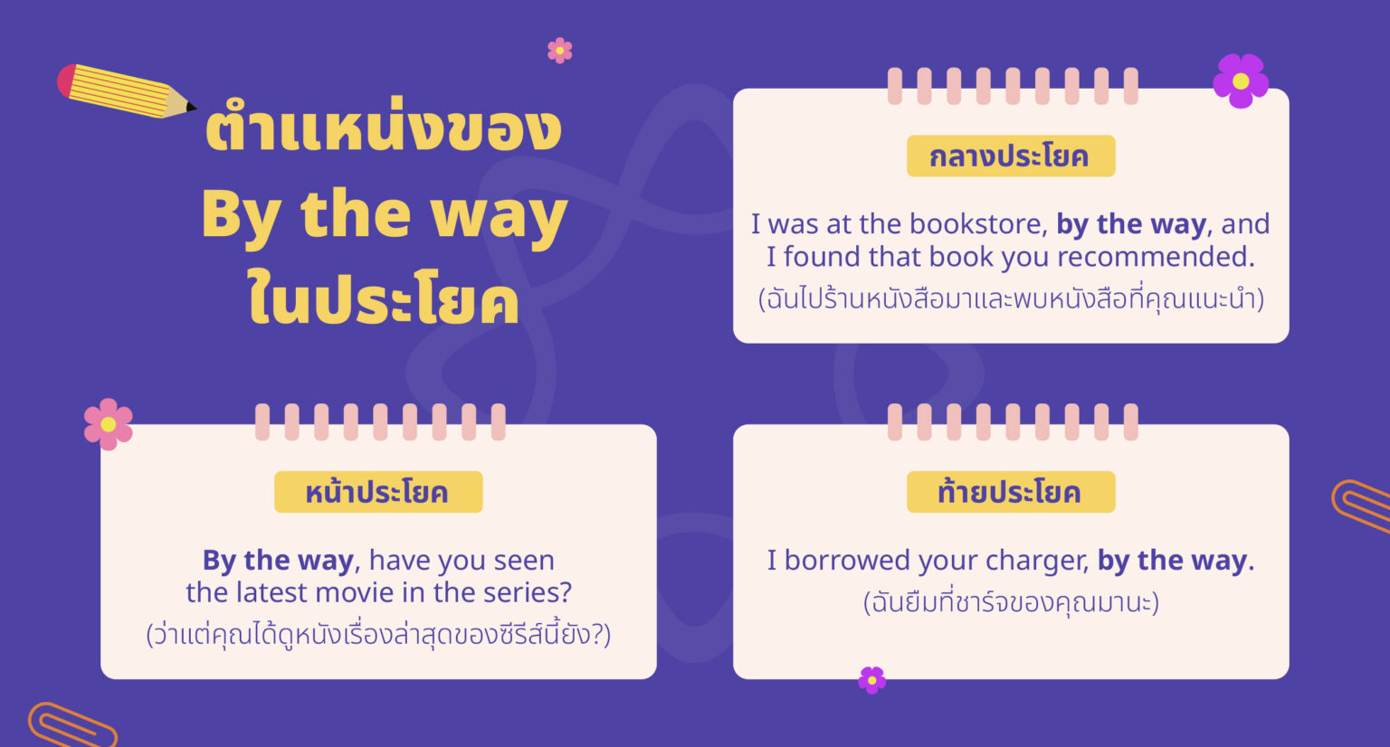 By the way แปลว่า? การใช้และความแตกต่างกับ Anyway อย่างละเอียด