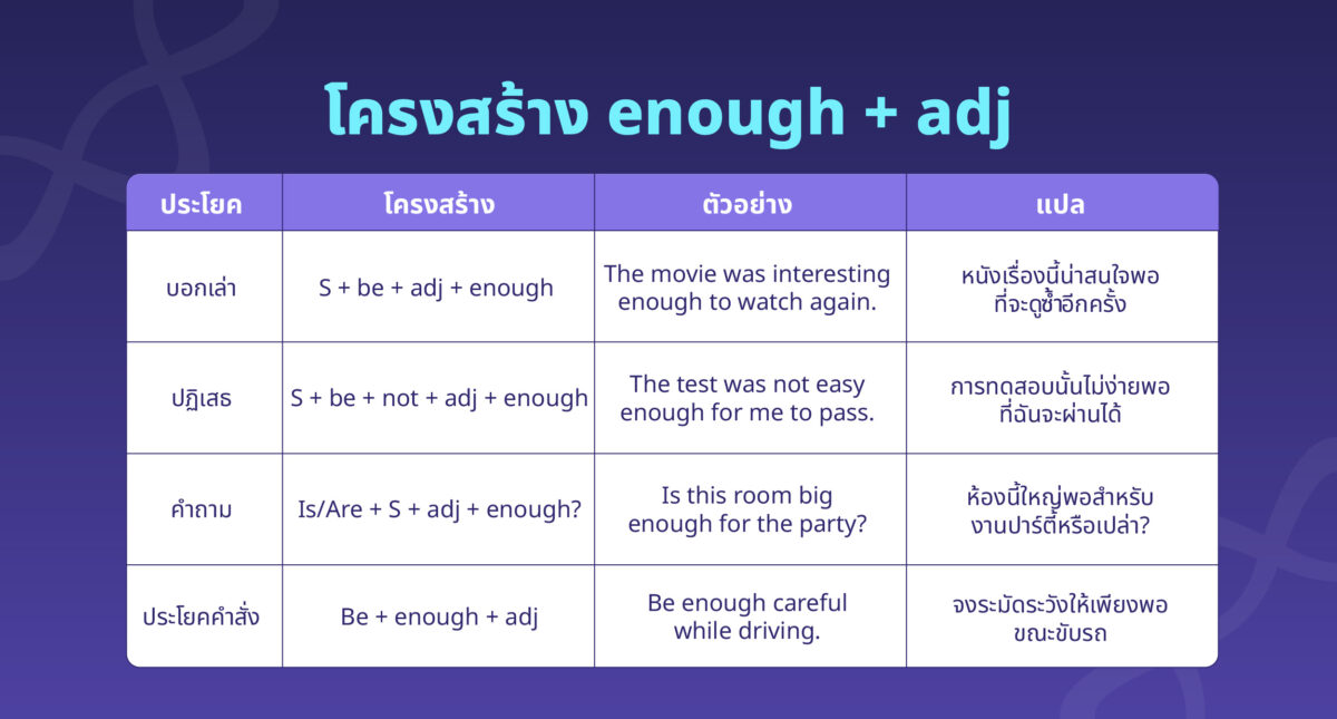 Enough คืออะไร? โครงสร้างและวิธีการใช้ enough ในภาษาอังกฤษ