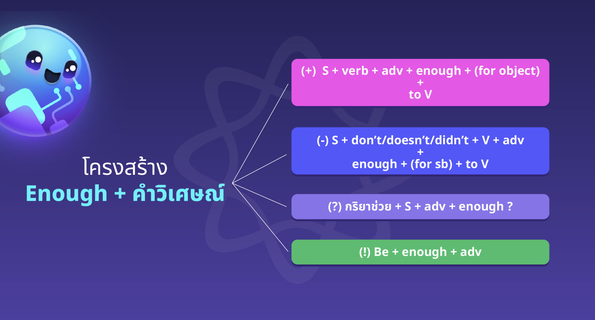 Enough คืออะไร? โครงสร้างและวิธีการใช้ enough ในภาษาอังกฤษ