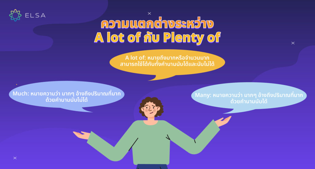 A lot of ใช้ยังไง? ความแตกต่างระหว่าง Many, Much และ Plenty of