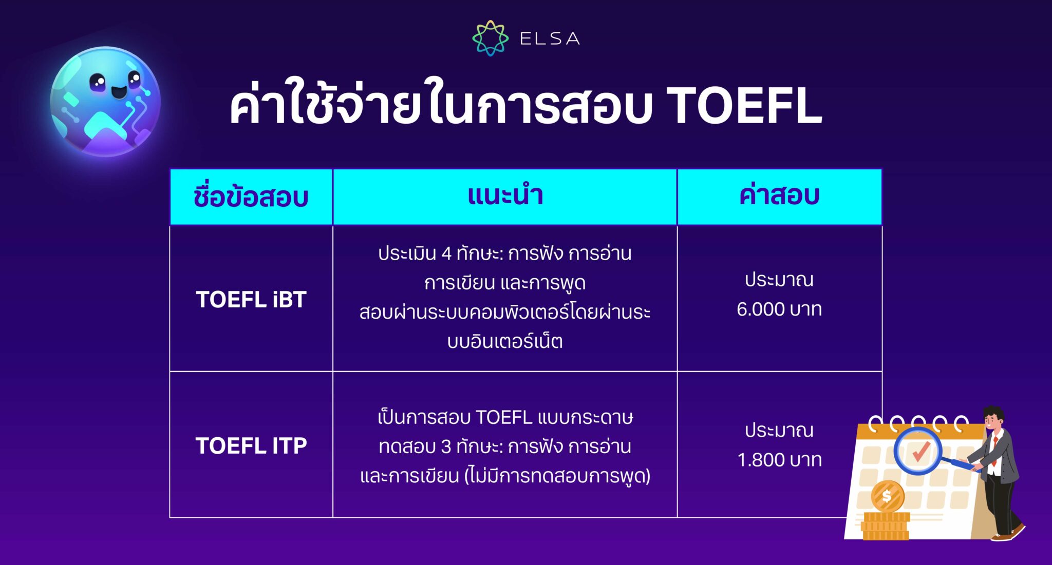 TOEFL ค่าสอบ 2025: เปรียบเทียบค่าสอบ TOEFL iBT, ITP, IELTS ล่าสุด