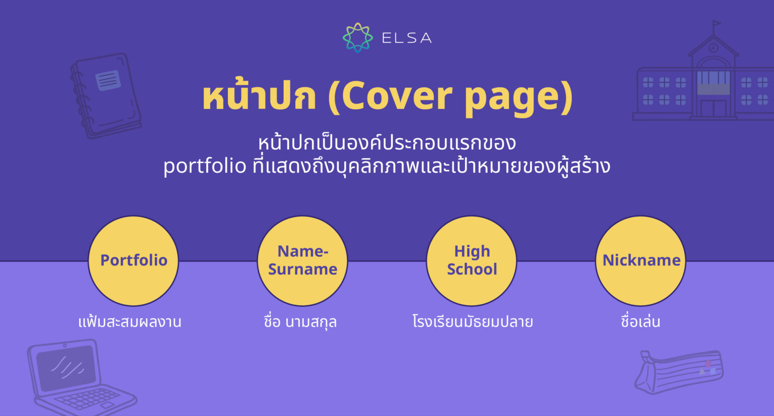 Portfolio ภาษาอังกฤษคืออะไร? คู่มือการเขียน portfolio อย่างมืออาชีพ