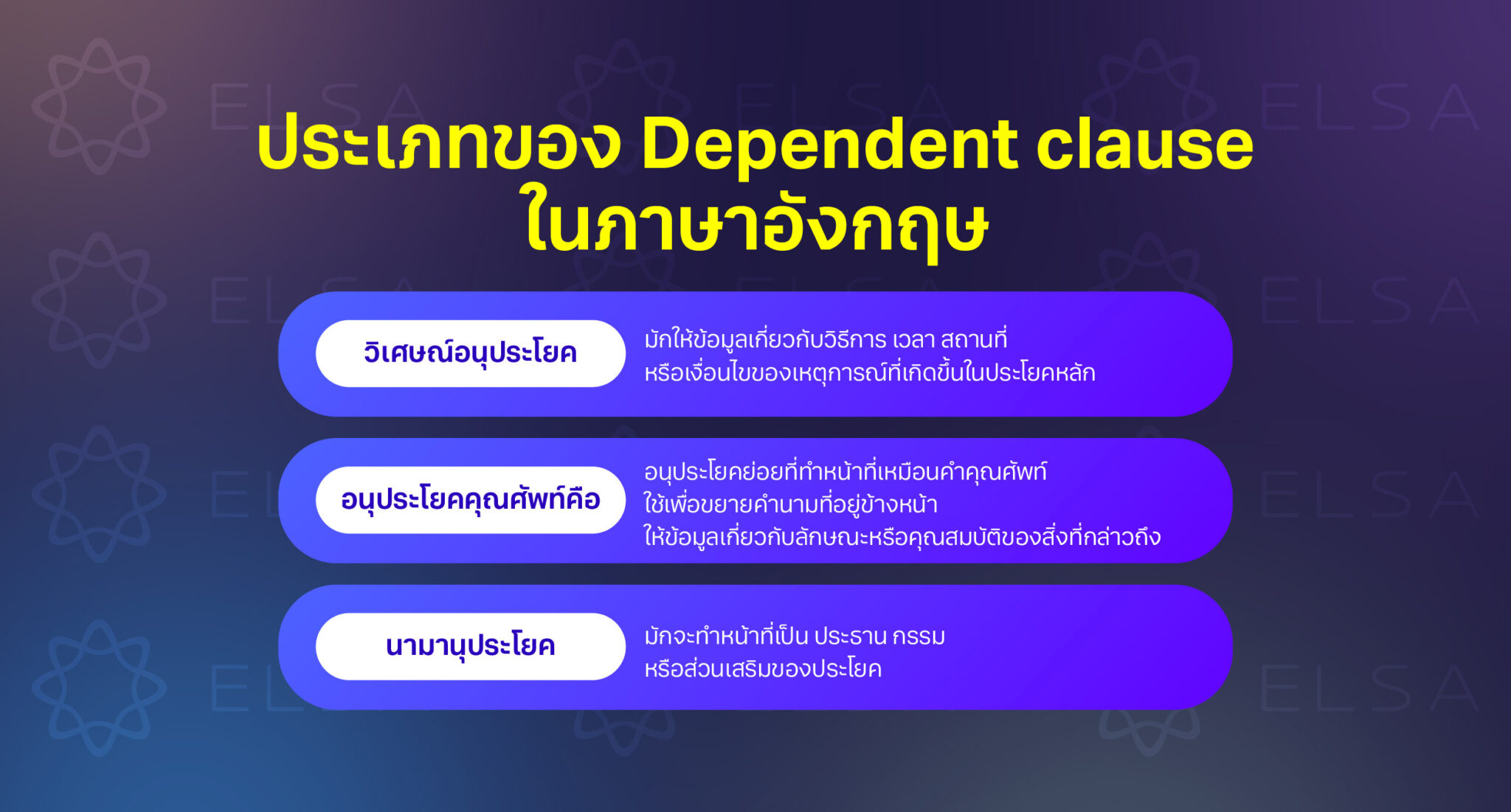 Dependent clause คืออะไร? และการแยกแยะ กับ Independent clause