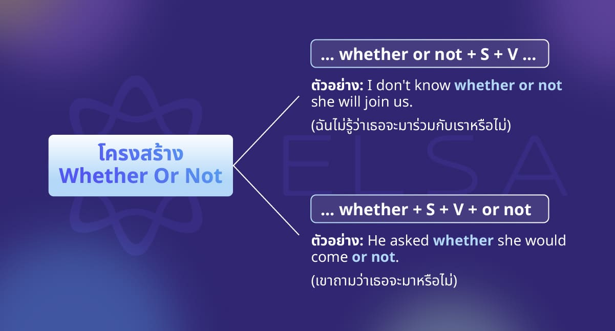 โครงสร้าง whether: วิธีใช้อย่างละเอียดและการแยกความแตกต่างจาก If