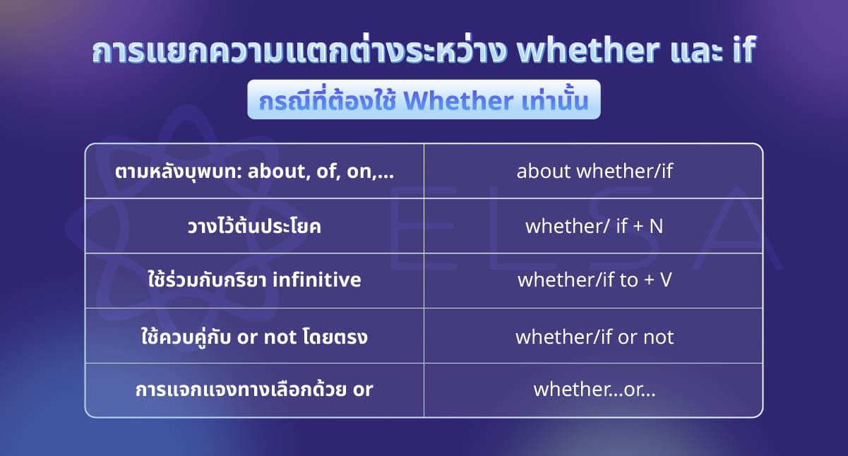 โครงสร้าง whether: วิธีใช้อย่างละเอียดและการแยกความแตกต่างจาก If