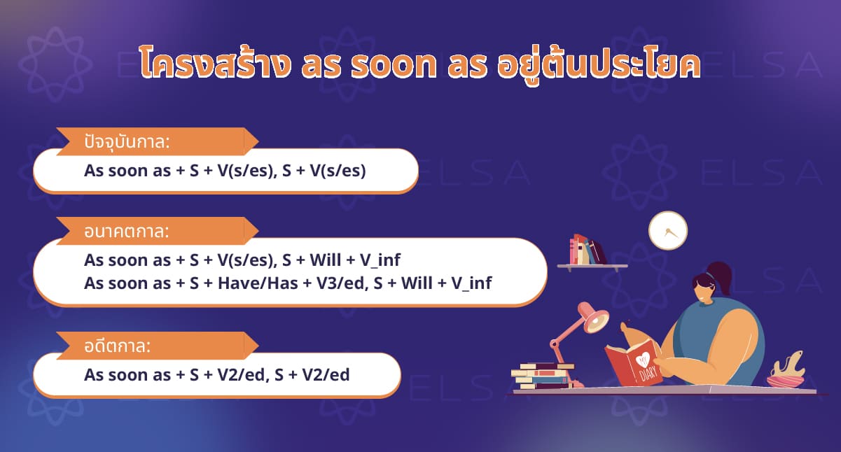 โครงสร้าง as soon as: วิธีการใช้สำหรับแต่ละ Tense พร้อมแบบฝึกหัด