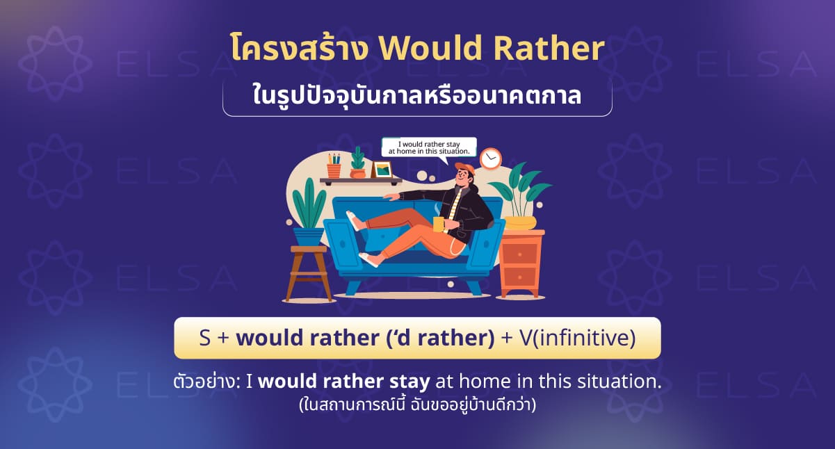 Would rather การใช้, would prefer, had better และแบบฝึกหัด